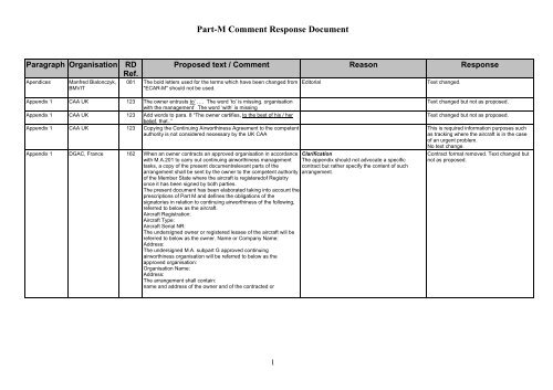 Part-M Comment Response Document - European Aviation Safety ...
