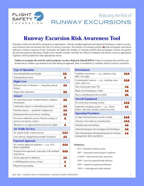 Runway Excursion Risk Awareness Tool