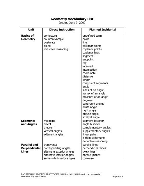 Geometry Vocabulary List