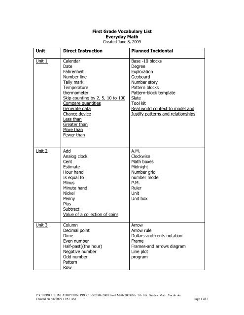 6th - 8th Grades: Math Vocabulary List