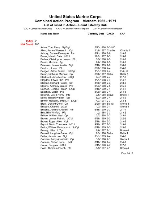 Listed by CAG - USMC Combined Action Platoon