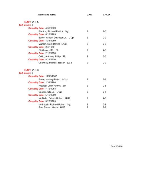 Name and Rank CAG CACO CA