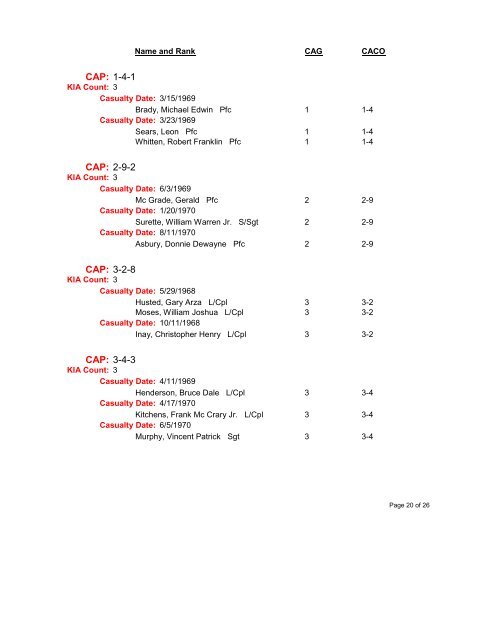 Name and Rank CAG CACO CA