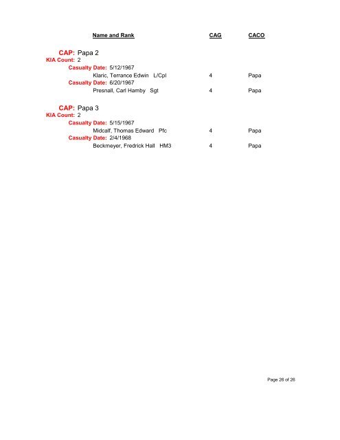 Name and Rank CAG CACO CA