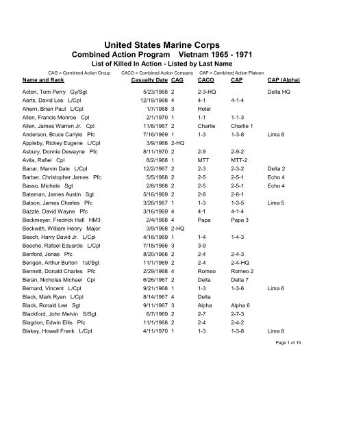 Listed by Last Name - USMC Combined Action Platoon