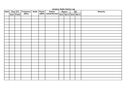 Amateur Radio Station Log Date Time UTC Frequency ... - Philofaxy