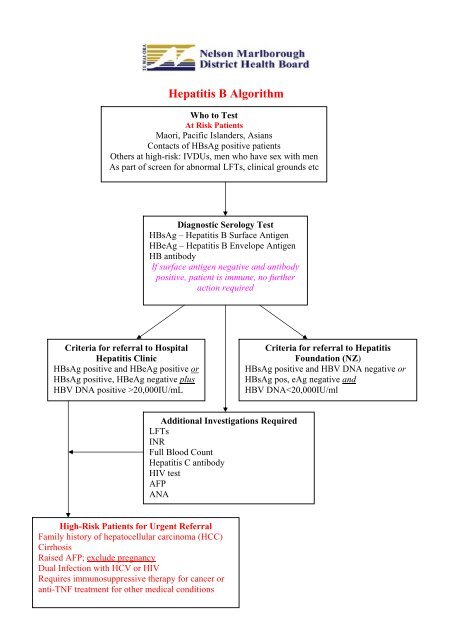 Viral Hepatitis C Algorithm