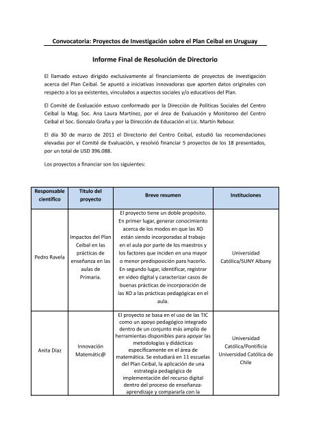 listado de proyectos inscriptos en tiempo y forma - Plan Ceibal