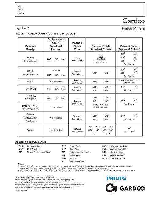 Gardco Finish Matrix - Submittal Data Sheet - Gardco Lighting