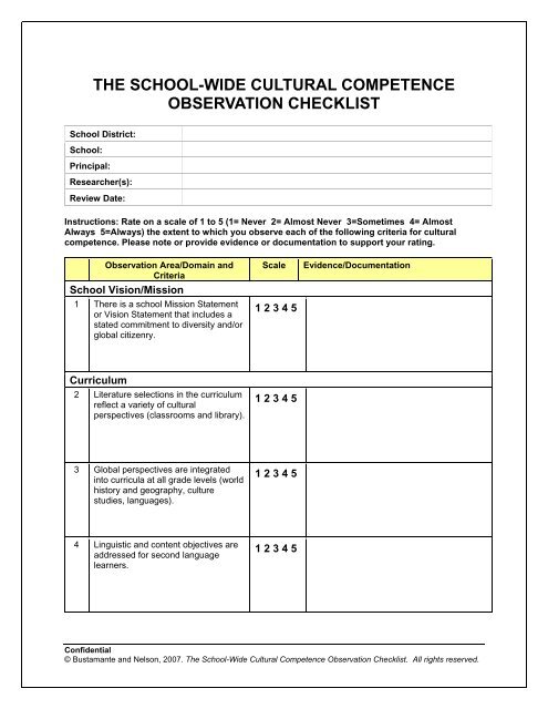 The School-Wide Cultural Competence Observation Checklist