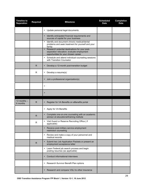 TRANSITION MILESTONES transition-milestones