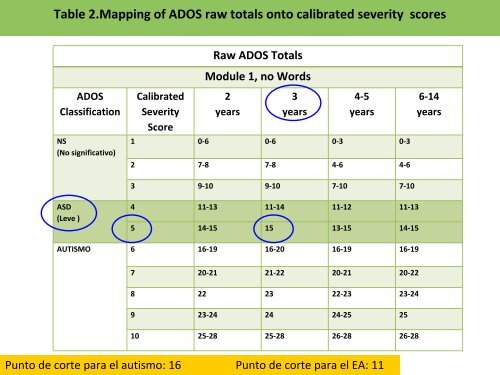 Ejemplo : ADOS Módulo 3