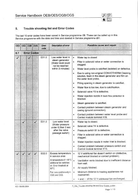 Service Handbook OEB/OES/OGB/OGS