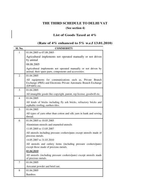 THE THIRD SCHEDULE TO DELHI VAT