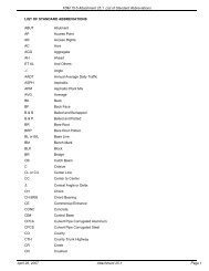 R.S. Means Abbreviations