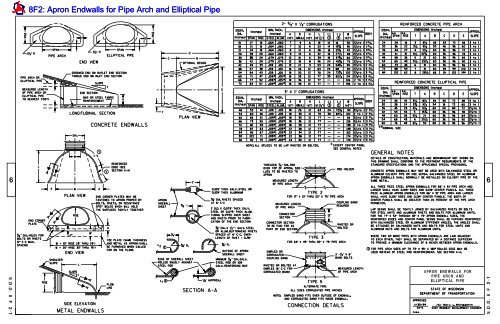 8f2 Apron Endwalls for Pipe Arch and Elliptical Pipe