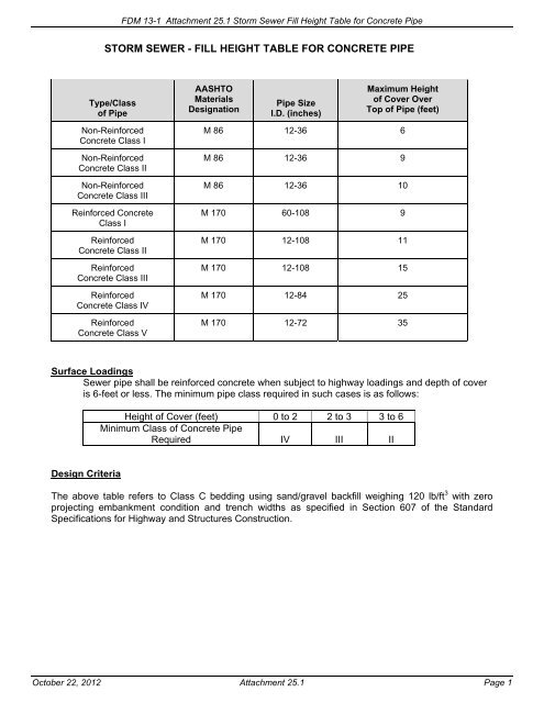 Attachments for FDM 13-1-25: Fill Height Tables