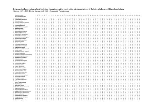 Data matrix of morphological and biological characters used in ... Data matrix of morphological and biological characters used in ...