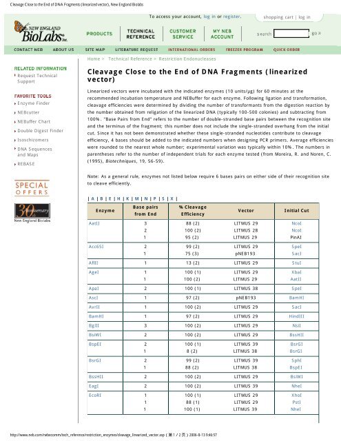 Cleavage Close To The End Of Dna Fragments Linearized Vector
