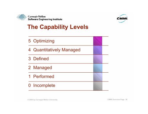 The Capability