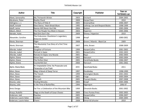 Author Title Copyright Publisher Year on TAYSHAS List