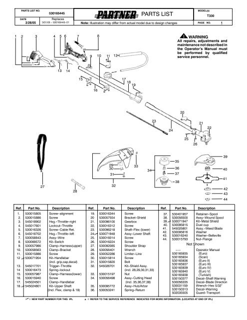 IPL, Partner, T330, 952715483, 2005-03, Trimmer