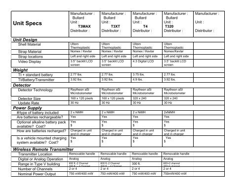 Unit Specs - Bullard