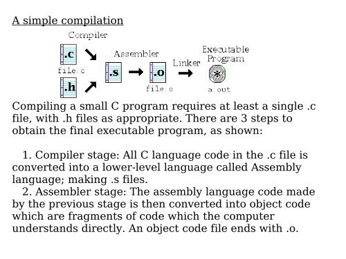A simple compilation Compiling a small C program ... - DAIICT Intranet