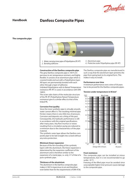 information about Danfoss Floor Heating Pipe - Danfoss.com
