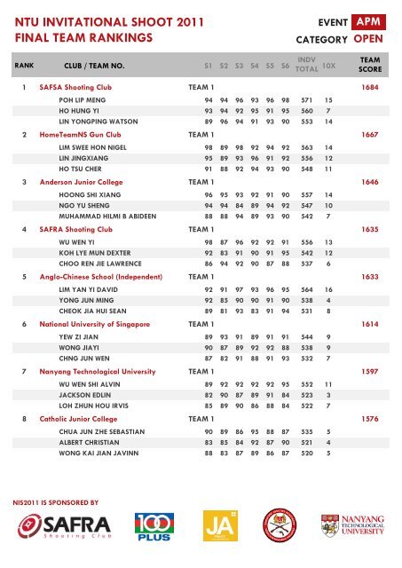 Team - Nanyang Technological University