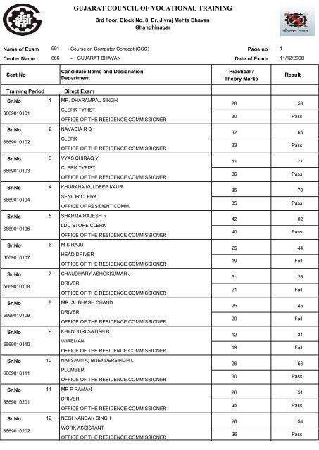 Gujarat Bhavan - GCVT