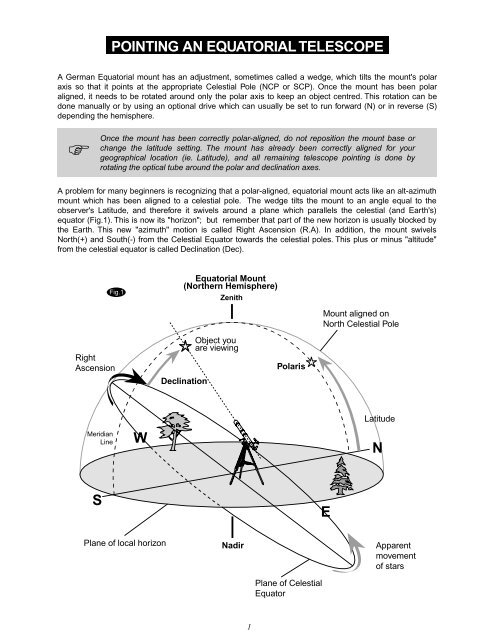 Equatorial Mount Diagram