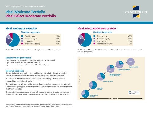 Ideal Moderate Portfolio & Ideal Select Moderate ... - Standard Life