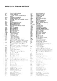 Common Surgical Abbreviations