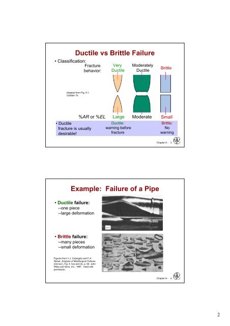 Ductile vs Brittle