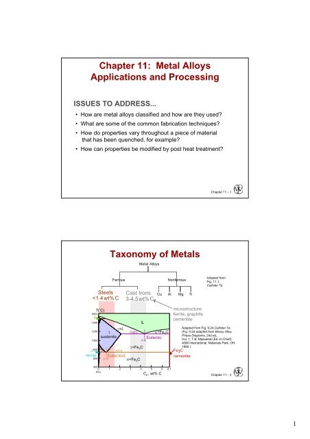 Chapter 11: Metal Alloys Applications and Processing Taxonomy of ...