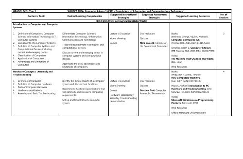 Computer Science 1 (CS1) – Foundations of ... - PSHS-CVC