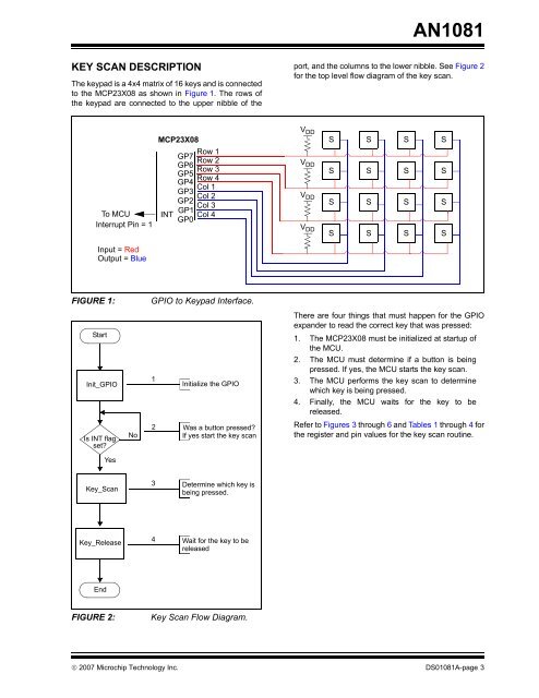 AN1081 Note: The interrup