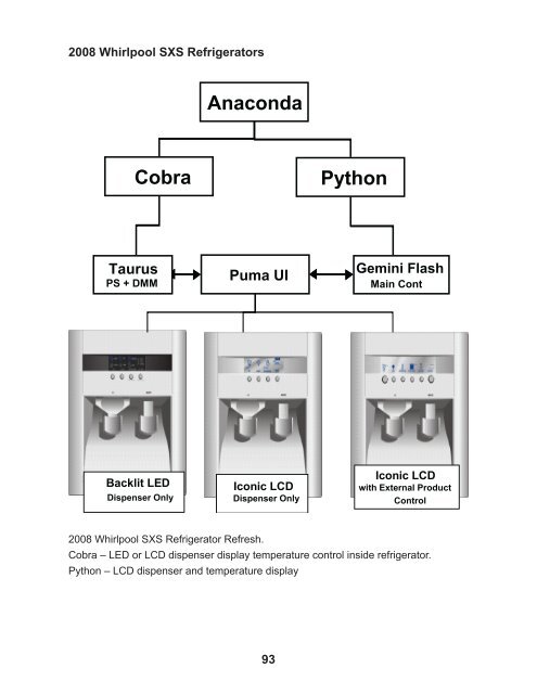 Anaconda Python Cobra Puma UI Taurus - Whirlpool