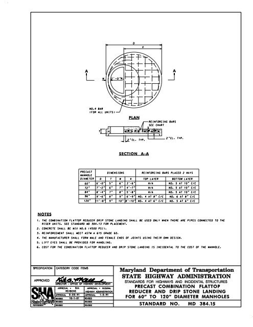 STANDARD NUMBERS DESCRIPTION Dates MDSHA FHWA ...