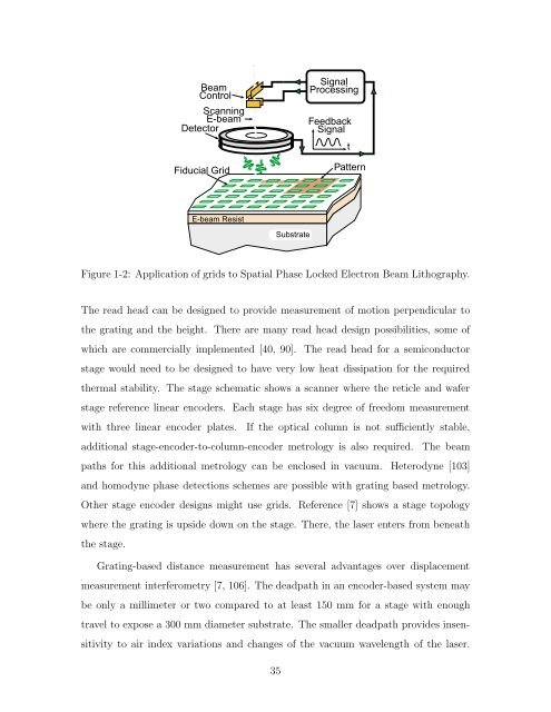 Moire camera Reticle grat