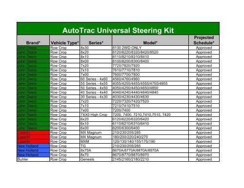 AutoTrac Universal Steering Kit - StellarSupport - John Deere