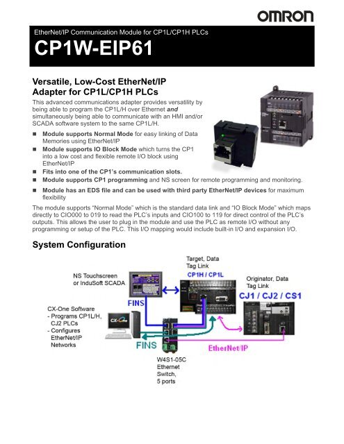 Automation Systems Programmable Logic Controllers