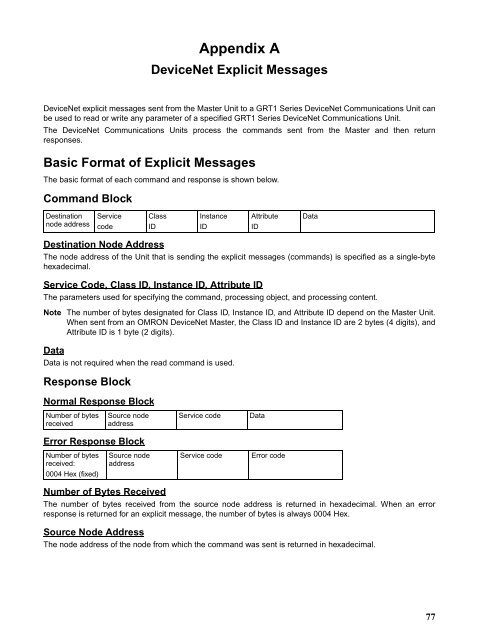 Appendix A DeviceNet Explicit Messages