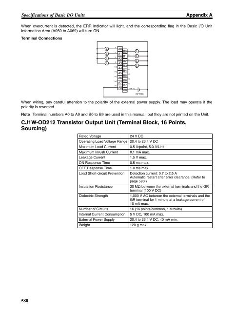 CJ1W-OD212 Transistor Output Unit (Terminal Block, 16 Points ...
