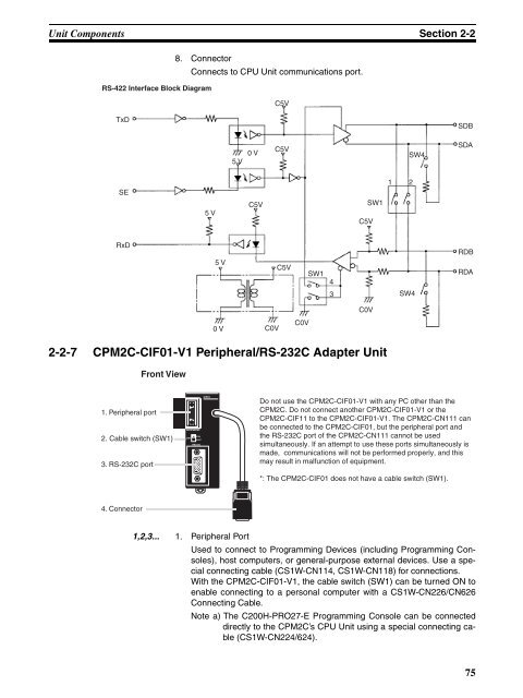 2-2-7 CPM2C-CIF01-V1 Peripheral/RS-232C Adapter Unit