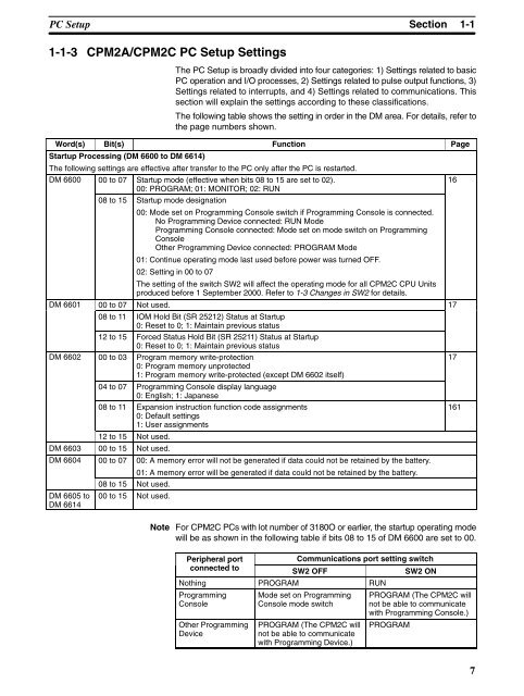 SYSMAC CPM1/CPM1A/CPM2A/CPM2C/SRM1(-V2 ...