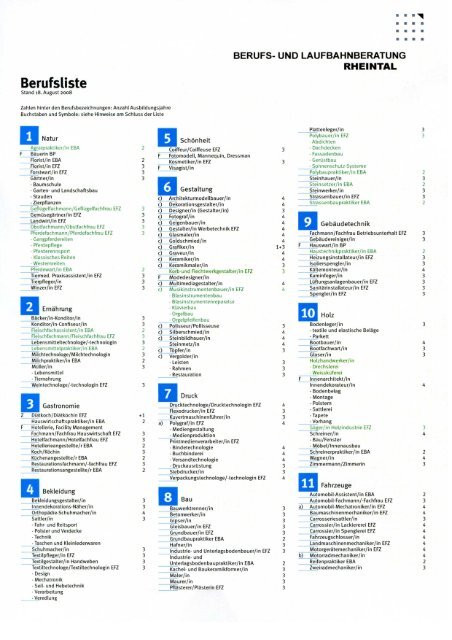 Berufsliste