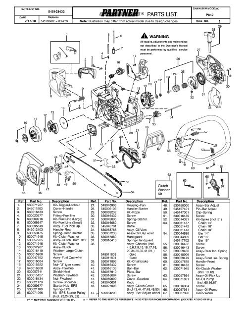 IPL, Partner, P842 GCS, 952802149, 952802192, 952802193 ...