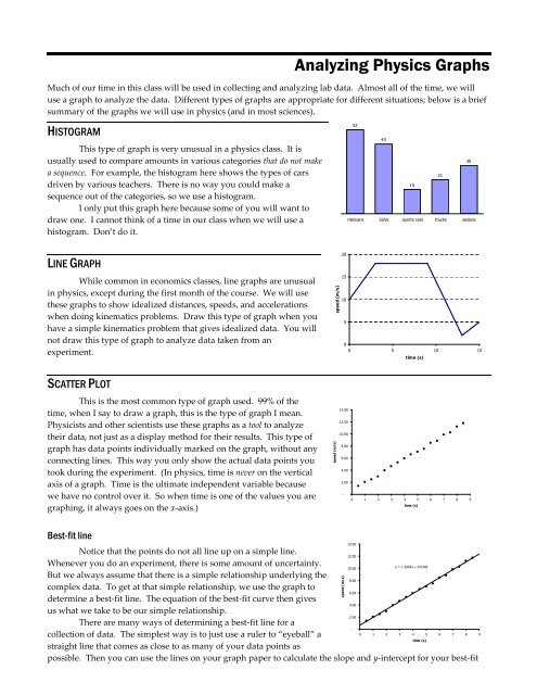 Different Types Of Graphs Worksheet